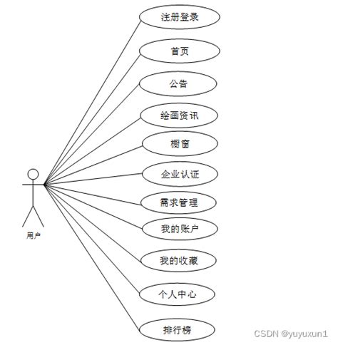 springboot插画原画约稿平台 毕业设计 附源码69433 csdn博客