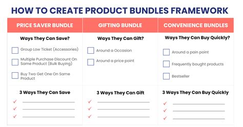 A Comprehensive Guide To Crafting Revenue Boosting Ecommerce Product Bundles
