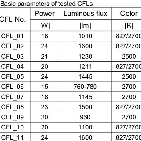 Typical Compact Flash Lamp Ballast Circuit 1015 Compact Fluorescent