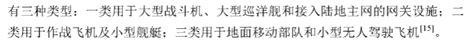 【数据链】link16数据链及抗干扰技术研究【附matlab代码】 知乎