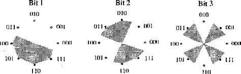 Figure 3 From Bit Interleaved Coded Modulation With Iterative Decoding