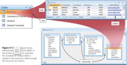 Database Management Chapter Relational Object Oriented And Multi Dimensional Databases