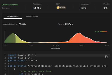 Vishnu Raj On Linkedin Ninjaslayground Codingninjas Java Coding