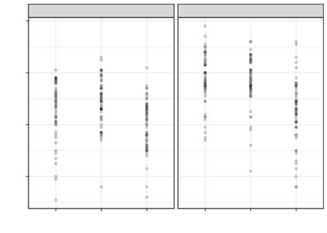 Introduction To Data Visualization Using R For Photobiology