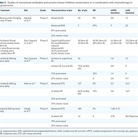 Angiosarcoma Of The Right Atrium In A 38 Year Old Man ¹⁸f Fdg Petct