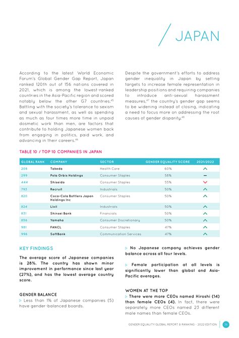 2022 Gender Equality Global Report And Ranking Fill Out Sign Online