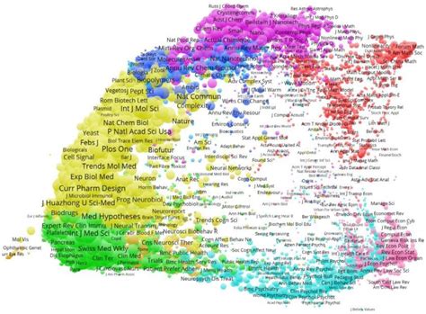 visualisation of all wos citing publications leydesdorff download