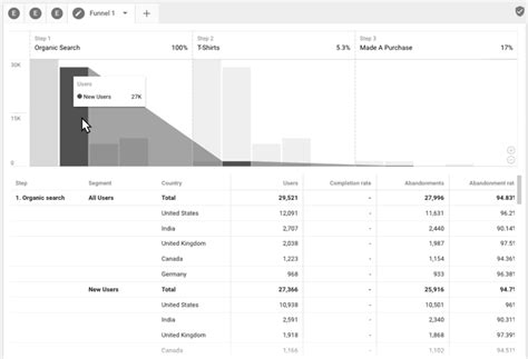Funnel Analysis Analytics Help