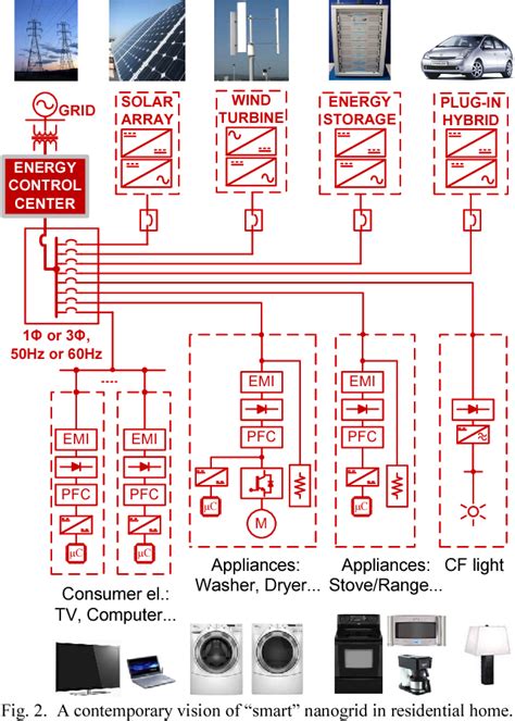 Electronic System Level Design And Verification Semantic Scholar