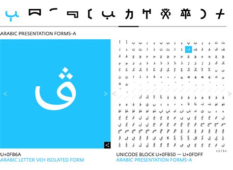 Unicode Wants To Save Scripts By Standardizing Them Graphéine