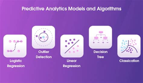 Enhancing Game Development With Ai Driven Npc Behavior