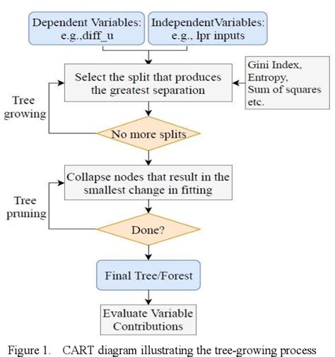 Figure 1 From Approximate Mixed Integer Programming Solution With