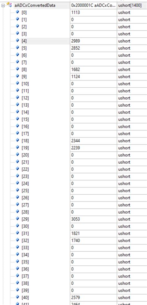 Solved Stm32g070 Fastest Time For Adc Continuous Mode Dat Stmicroelectronics Community