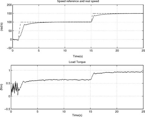 Figure 6 From Design And Experimental Test Of A Speedflux Sliding Mode