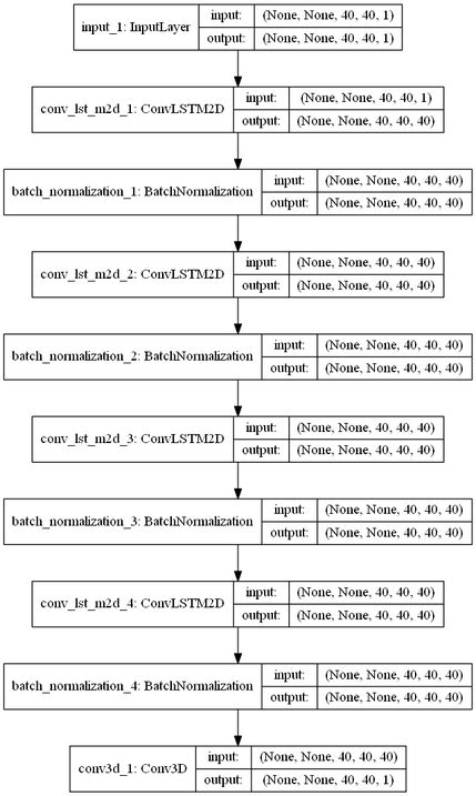 Kerasのconvlstm2dの使用例を見る 知識のサラダボウル