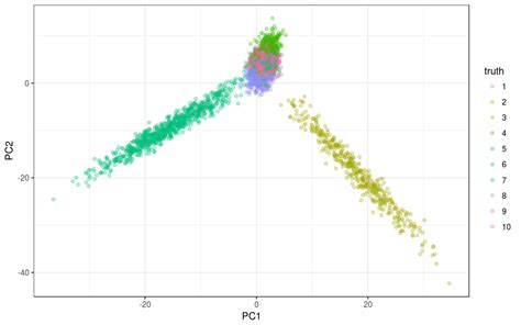 TSNE And Clustering Hippocamplus