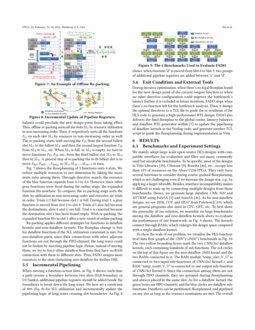 FADO: Floorplan-Aware Directive Optimization for High-Level Synthesis Designs on Multi-Die FPGAs ...