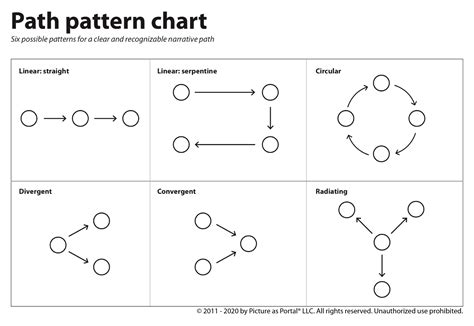 Path Pattern Make Over Contact Tracing The Picture As Portal Blog
