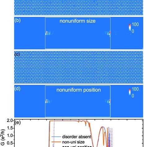 a1 f1 the typical patterns of antidot lattice in 2deg a2 f2