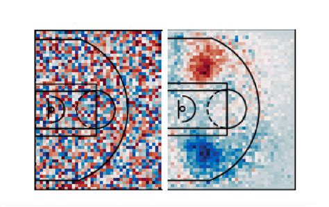 multiresolution tensor learning for efficient and interpretable spatial