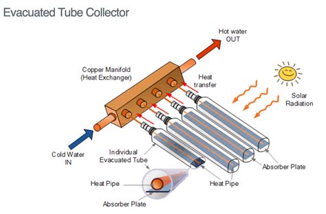 Solar Thermal System Help What Could Have Happened — Heating Help