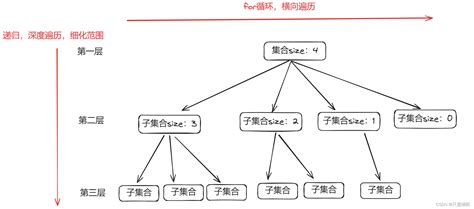 算法练习第20天 回溯算法 77 组合问题 257 二叉树的所有路径