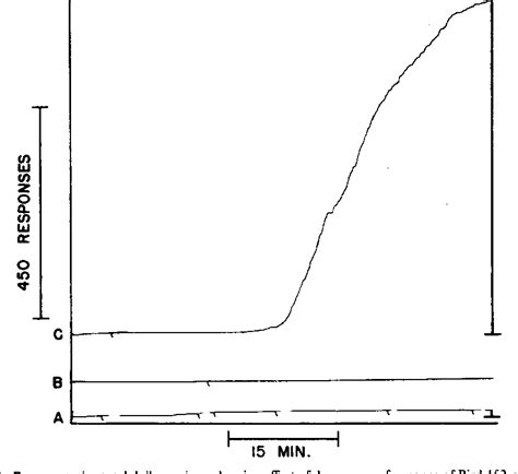 Figure 10 From Free Operant Behavior Under Conditions Of Delayed Reinforcement I Crf Type