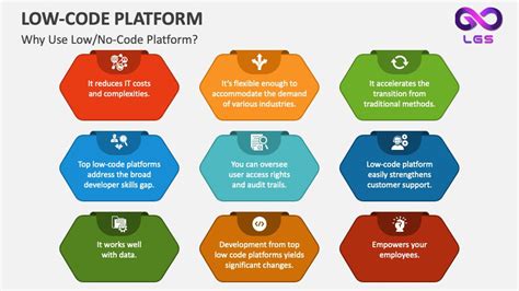 Syed Husham On Linkedin Labyrinthglobalsolutions Siemens Mendix Lowcode Nocode