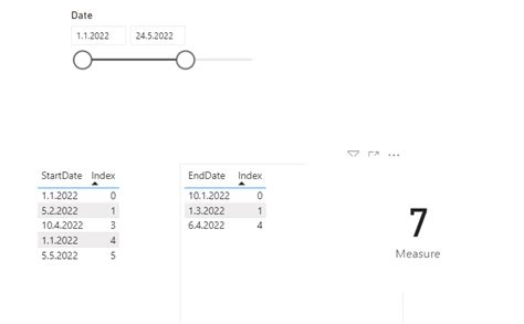 solved count unique values in two tables with date slicer microsoft
