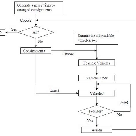 Procedure Of Dynamic Adjustment Download Scientific Diagram