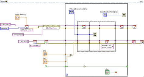Solved Modify Digital Pulse Width Inside Loop Ni Community