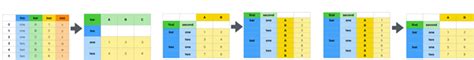 Reshaping Data In A Pandas DataFrame CodeProject