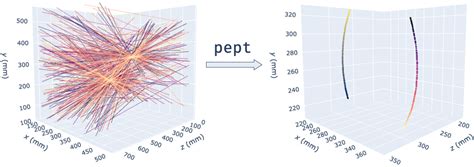 The Pept Librarys Documentation — Pept V052 Manual