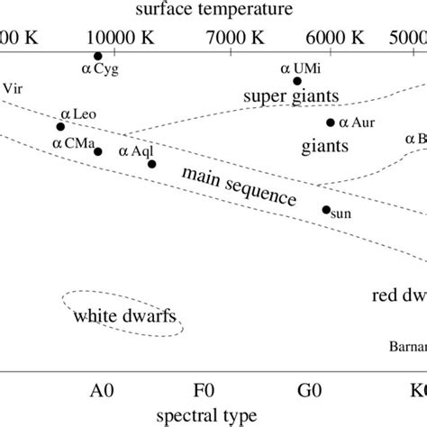 9 A Schematic Representation Of The Quark Hadron Phase Transition In
