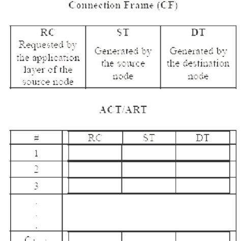 Connection Frame And Actart In Beatha Download Scientific Diagram