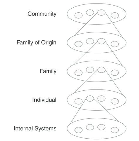 2 Ecological Systems Model Download Scientific Diagram