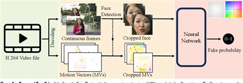 Figure 2 From Efficient Temporally Aware Deepfake Detection Using H 264 Motion Vectors