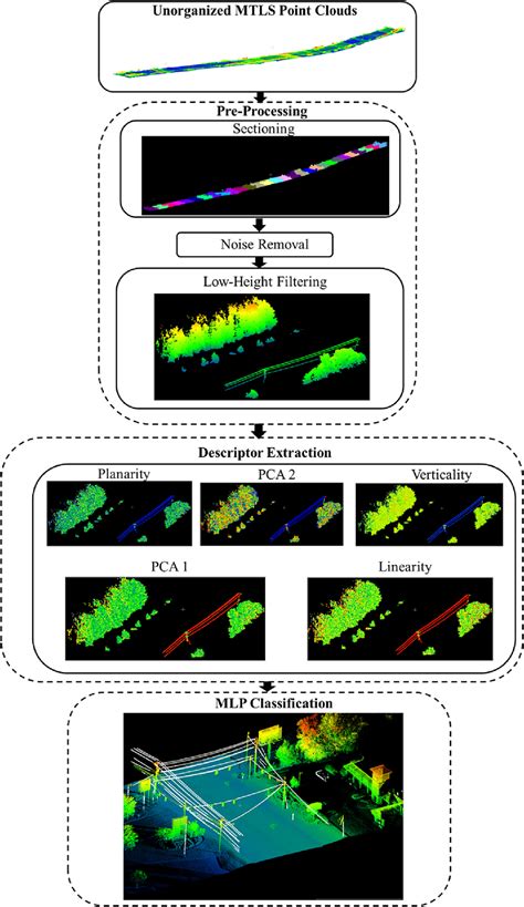 Geographical Research Vol 61 No 4