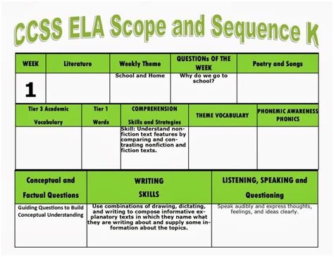 Reading Sage Common Core Scope And Sequence Ccss Ela And Math Curriculum Mapping Common