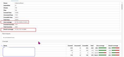 azure devops task no coverage values pushed sonarcloud sonarqube