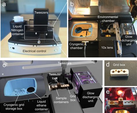 Design And Functionality A Linkam Plunger Layout With Liquid Nitrogen Download Scientific
