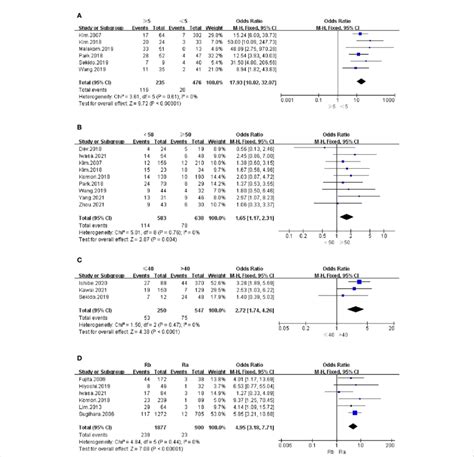 A Lpln ≥5mm After Ncrt B Distance Of The Tumor From The Av Download Scientific Diagram