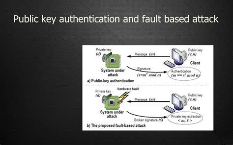ppt attacks on rsa powerpoint presentation free download id 3302881