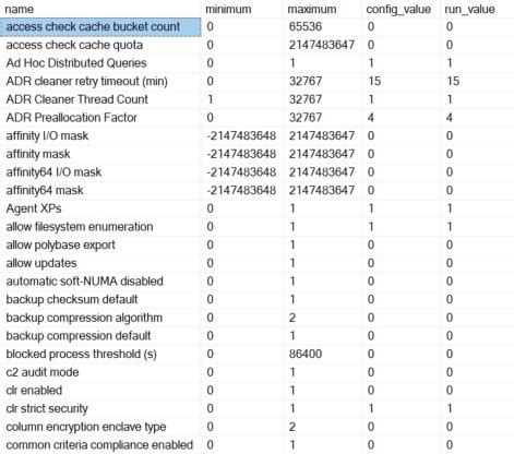 Auditing SQL Server Part SQL Server Configuration Audit Simple Talk