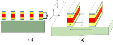 Basic Structure Of An Organic Solar Cell With Metamaterial Electrodes