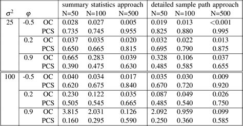 Table 1 From Bayesian Sequential Calibration Using Detailed Sample Paths Semantic Scholar