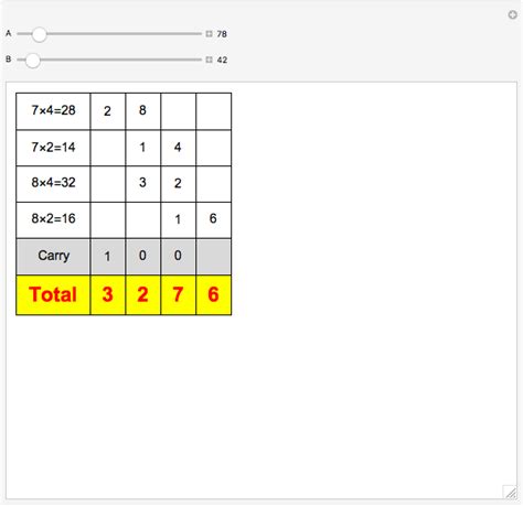 Multiplication Made Easy Wolfram Demonstrations Project
