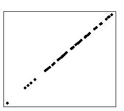 Solved Visually Estimate The Correlation Coefficient For The Chegg