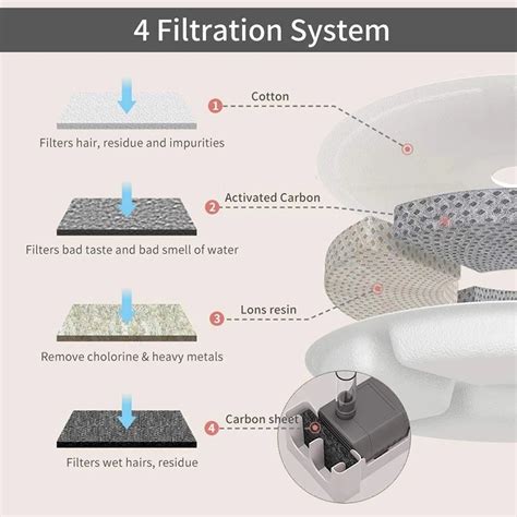 Badu Bg 2 5 л Автоматичен диспенсер за вода за котки Фонтан за котки Купа за циркулация Филтър