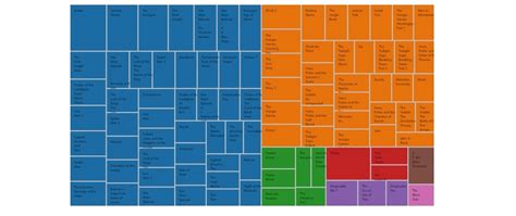 D3js Treemap Diagram Dev Community